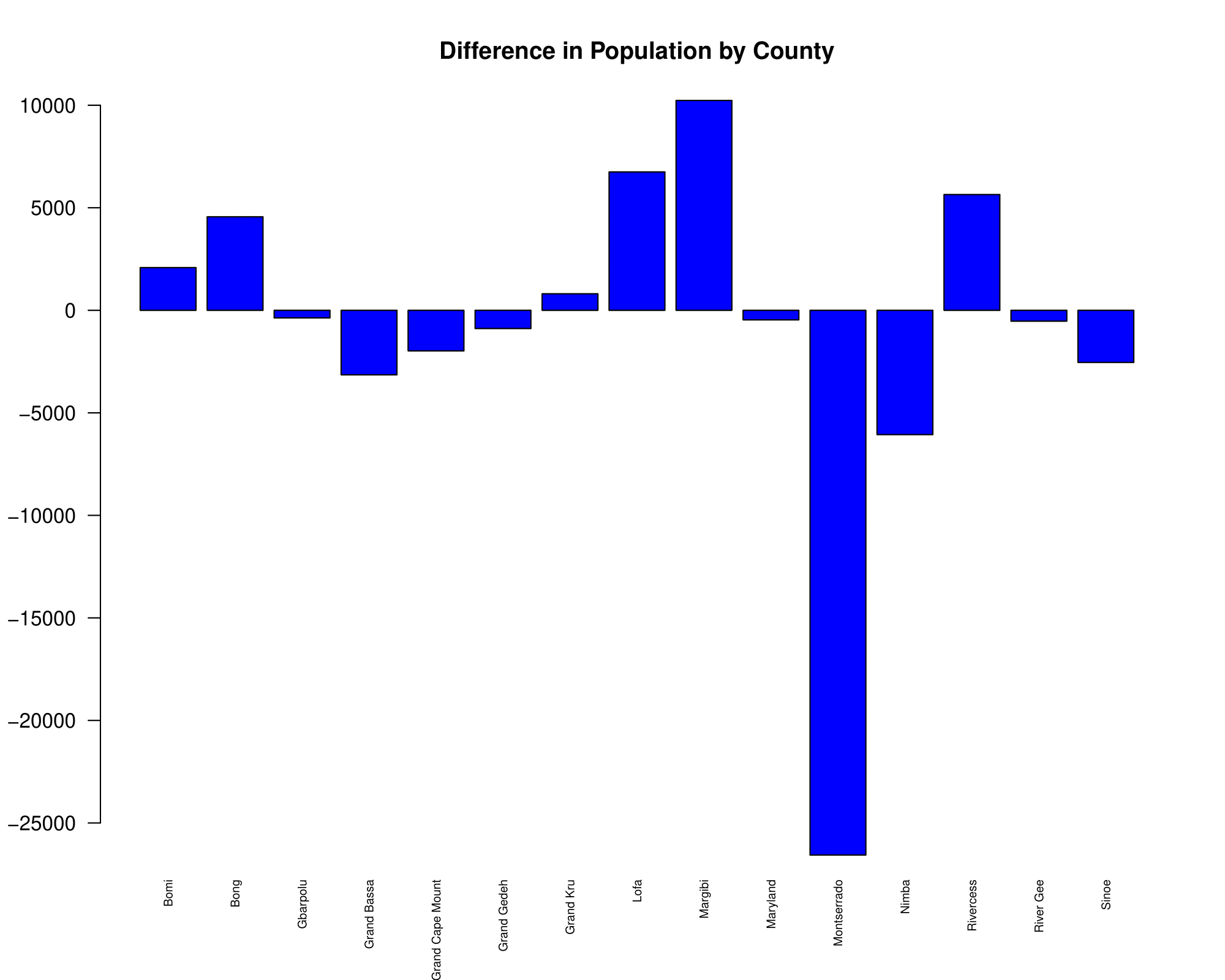 Data Management Basics Lab pt. 1 | wicked-problems